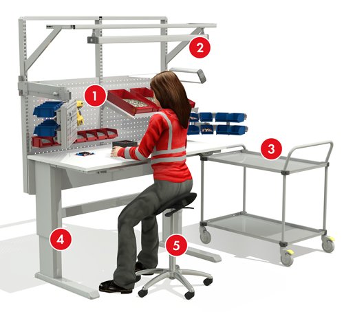 Industrial ergonomics | Treston